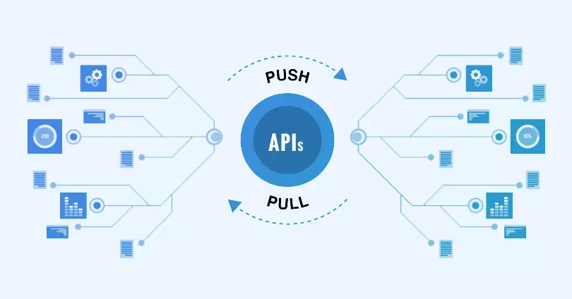 Benefits of eCommerce API for you Business - vervebot.io